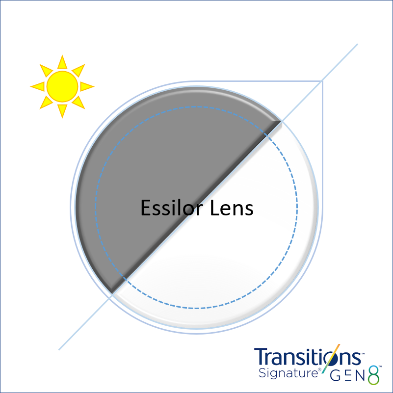 Essilor - AZIO 非球面全視線GEN8 變色鏡片 (訂製) – Super Clear Optical